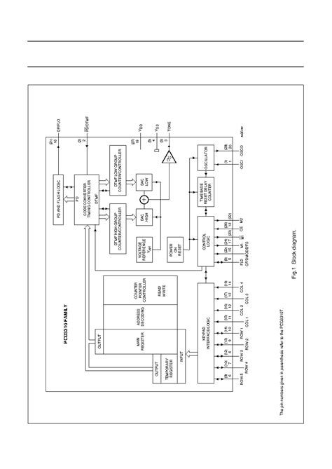 PCD3310 Datasheet 5 28 Pages PHILIPS Pulse And DTMF Diallers With Redial