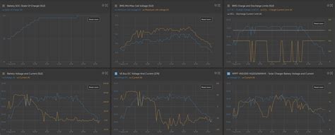 Possibe Bug When Saving Dynamic Voltage Offset Without Decimal Places