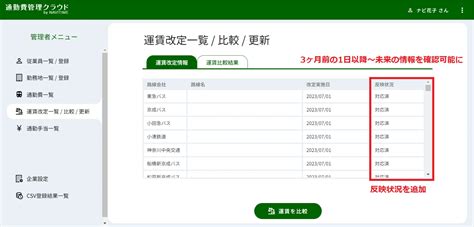 運賃改定情報で反映状況が確認可能に＆通勤費一覧の出力項目大幅追加 通勤費管理クラウド By Navitime 正確な通勤費の管理
