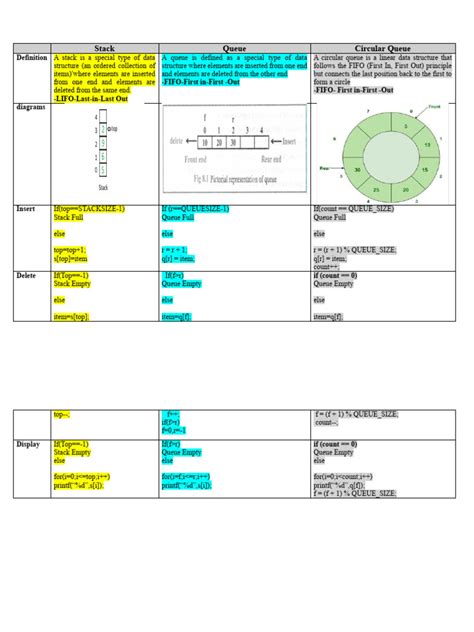 Summary Satck Queue Circular Pdf Queue Abstract Data Type
