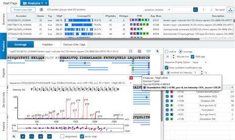 PEAKS DB Protein Identification LC MS MS Software Bioinformatics