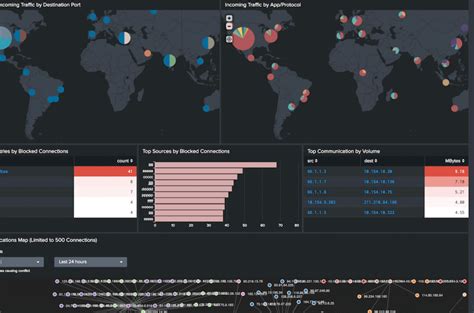 Splunk Security Content For Threat Detection And Response August 2025 Update Splunk