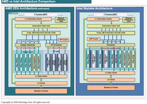 Intel Skylake Kaby Lake Page Anandtech Forums Technology Hardware Software And Deals