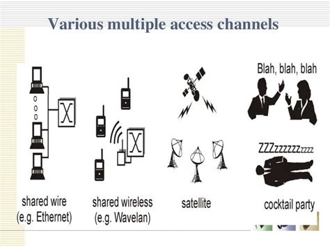 multiple access protocol
