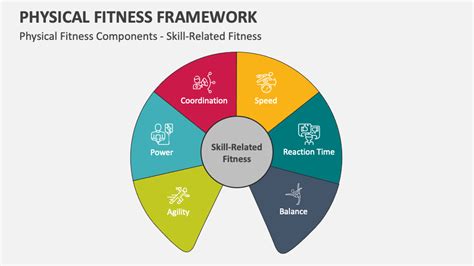 Physical Fitness Framework PowerPoint And Google Slides Template PPT Slides