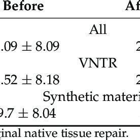 Mean Results Of The Female Sexual Function Index FSFI Questionnaire Download Scientific