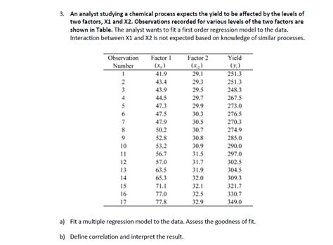 Solved Multiple Regression Models Goodness Of Fit