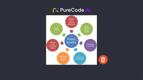 The Importance Of Html And Why You Need To Know It Blogs