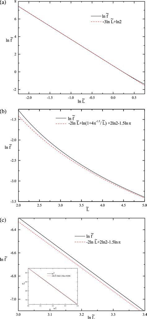 structure factor of a gaussian chain confined between two parallel