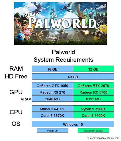 Palworld Minimum System Requirements Imaginative Minds