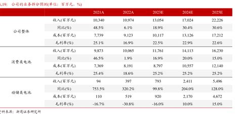 我国数据中心储能市场规模测算（单位：gw 2023年11月 行业研究数据 小牛行研
