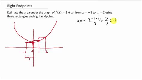 Approximating Area Under A Curve Using Rectangles And Right Endpoints YouTube