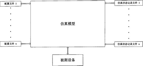 Method For Dynamically Reconfiguring Simulation Environment Eureka