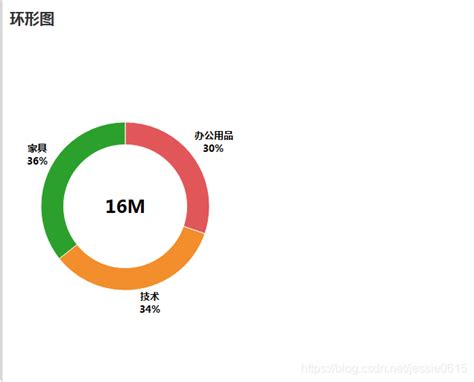 Tableau可视化—图形汇总tebleau做火柴图 Csdn博客