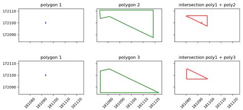 Intersection Gives Wrong Result · Issue 1216 · Shapelyshapely · Github