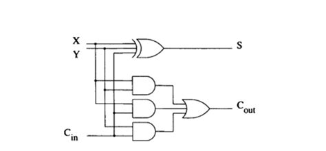 Solved The Circuit Of Figure Shows A Full Adder Do Chegg Com
