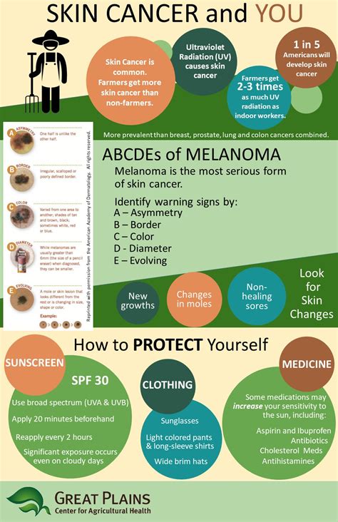 Sun Exposure And Skin Cancer Prevention Great Plains Center For