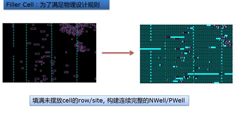 Icc使用 Icc 1 Lab Guide学习笔记icc命令大全 Csdn博客