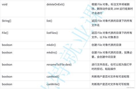 Javaee初阶 File类的用法，inputstream，outputstream的用法fileinputstream类 Csdn博客