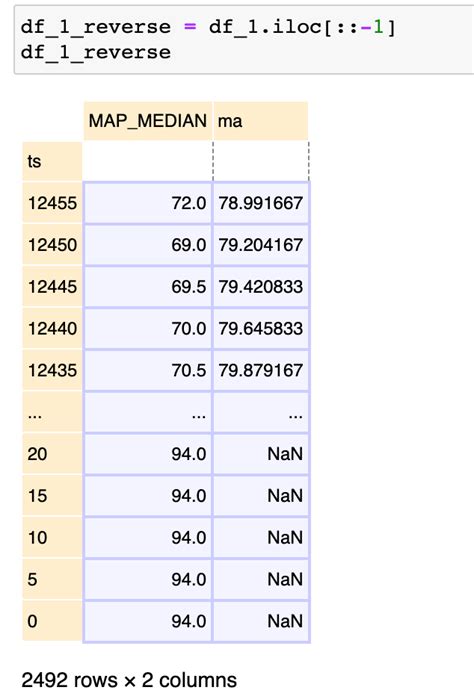 Pandas How To Calculate Backwards Moving Average In Python For 1d Time Series Stack Overflow
