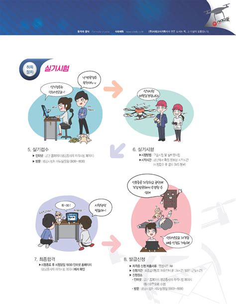 알라딘 미리보기 2018 드론 무인멀티콥터 필기 한권으로 끝내기