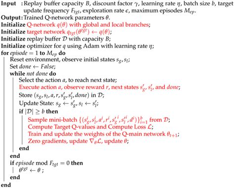 A Complete Coverage Path Planning Algorithm For Lawn Mowing Robots Based On Deep Reinforcement