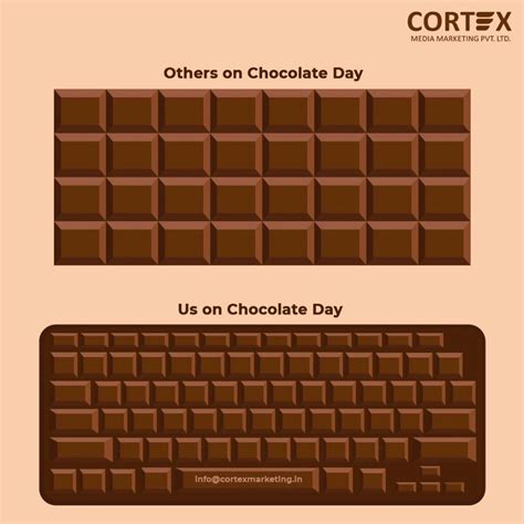 Sathish Kumar On Linkedin Worldchocolateday Cortexmediamarketing