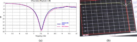 Figure 24 From Broadband Radar Cross Section Reduction Of Microstrip Antenna Using Polarization