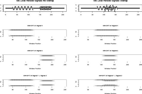 Figure 7 From The Sliding Window Discrete Fourier Transform Semantic Scholar