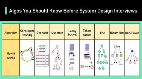 twaha mukammel on linkedin algorithms you should know before system