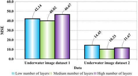 Applying The Proposed Super Resolution Algorithm To The Images And Download Scientific Diagram