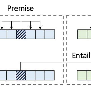 Skip Gram Word Vec Vs Entailment Embedding In The Skip Gram Model We Download Scientific