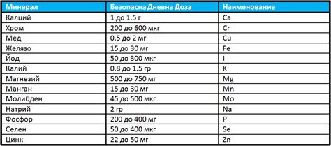 Дневна доза витамини и минерали Medbio Bg Eu