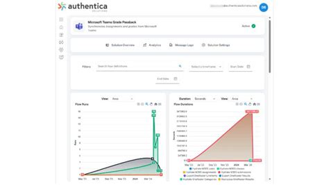 Authentica Seed™ For Teams Grade Passback Simon Poirier Posted On The Topic Linkedin