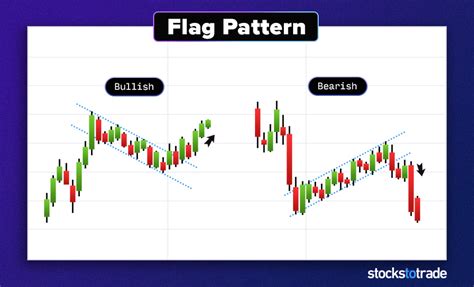 Bull Flag Vs Bear Flag What Is The Difference Stockstotrade