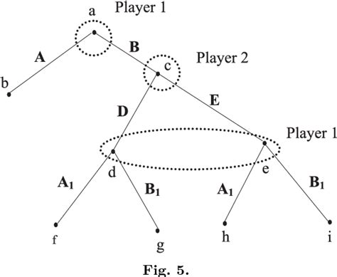 Figure 1 From Tense Logic Without The Semantic Scholar
