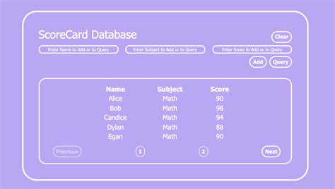GitHub Chihsinh Scorecard Database A Practice On React Js Axios