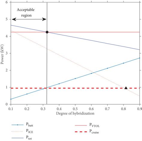 Acceptable Region Of γ Payload10 Download Scientific Diagram