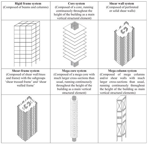High Rise Residential Timber Buildings Emerging Architectural And
