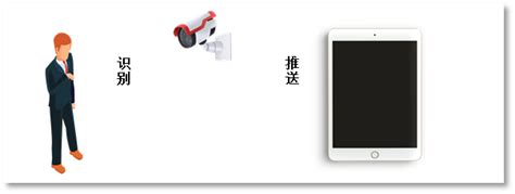 案例 中原银行智能厅堂人脸识别精准信息推送系统 知乎