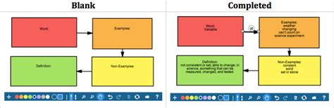 Learning In Context Concept Mapping K Blueprint