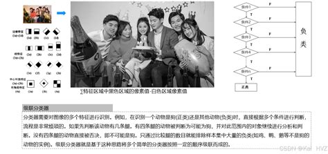 《opencv》——人脸检测opencv实现在图片中圈出人脸 Csdn博客