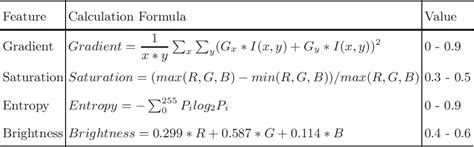 A Correction Based Dynamic Enhancement Framework Towards Underwater