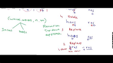 Leet Code Problem 72 Edit Distance Find Minimum No Of Operations