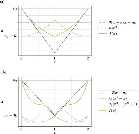 Figure 16 From A Polynomial Framework For Design Of Drag Reducing Periodic Two Dimensional