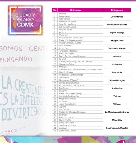 Secretar A De Desarrollo Social De La Cdmx