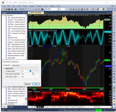 The Best Back Testing Tool This Is Amibroker The Best Back Testing
