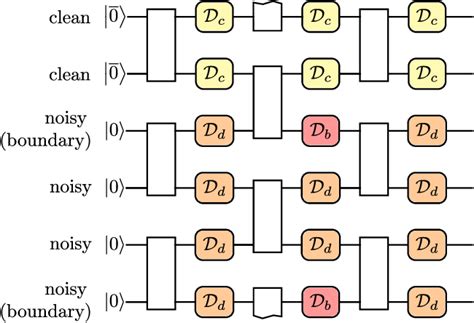 Figure 3 From A Framework Of Partial Error Correction For Intermediate