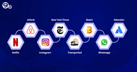 Reactjs Development Guide Features Importance Use Cases The Ninehertz