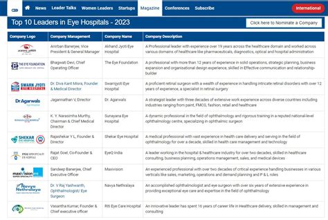 Vasantha Kumar On Linkedin Visionforall